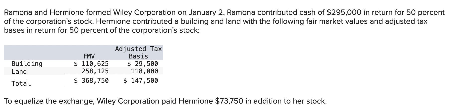 Ramona and Hermione formed Wiley Corporation on | Chegg.com
