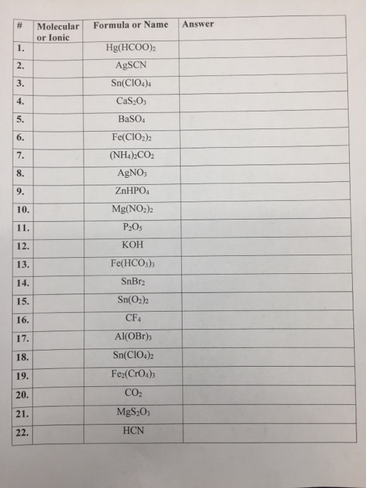 Solved Molecular Formula or Name Answer or Ionic Hg(HCOO | Chegg.com