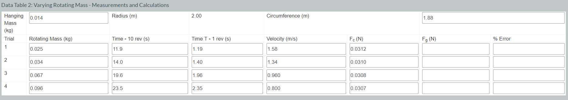 Solved Data Table 2: Varying Rotating Mass - Measurements | Chegg.com