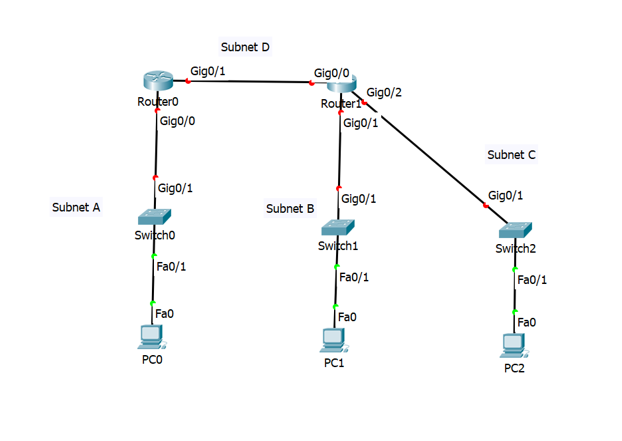Solved I need help with data management and networking | Chegg.com