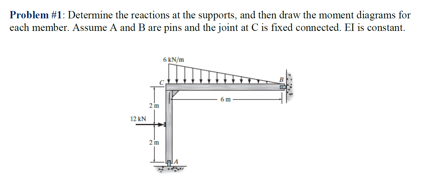 Solved Problem #1: Determine the reactions at the supports, | Chegg.com