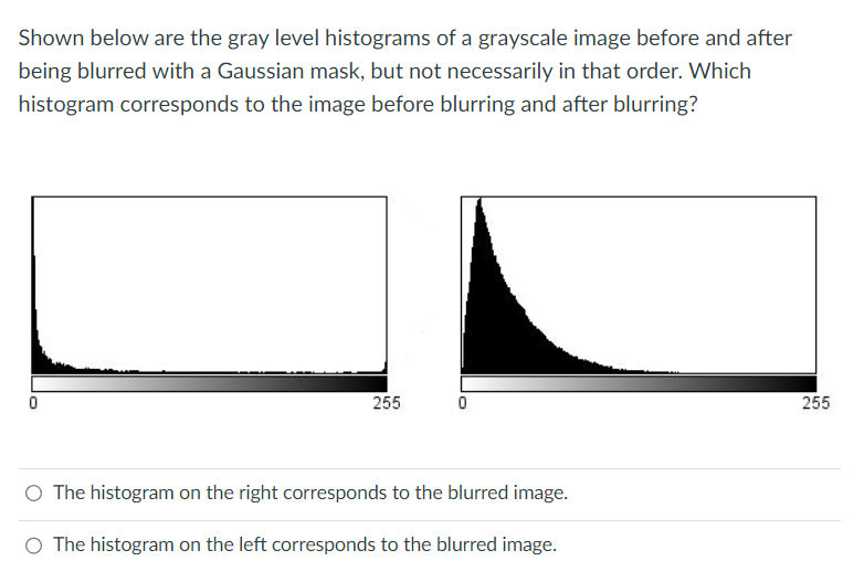 Solved Shown below are the gray level histograms of a | Chegg.com