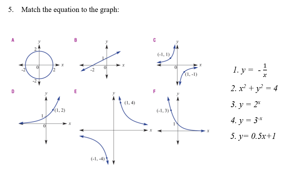 Solved 5. Match the equation to the graph: A B 1. y=−x1 D E | Chegg.com