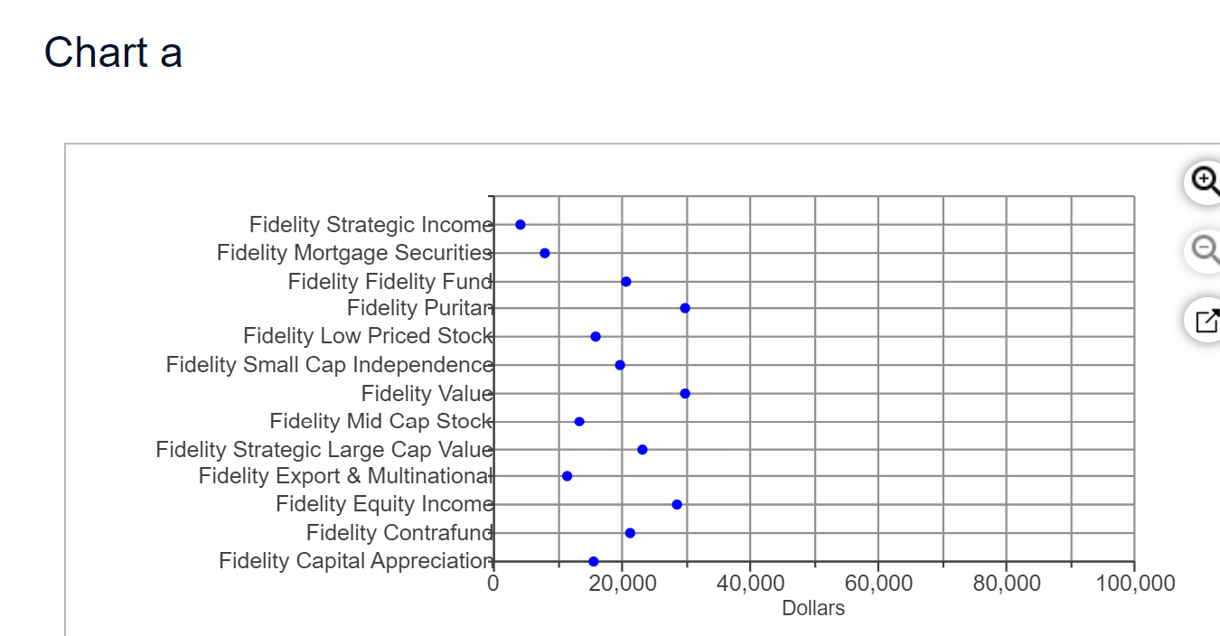 Solved Construct an appropriate chart to show the relative | Chegg.com
