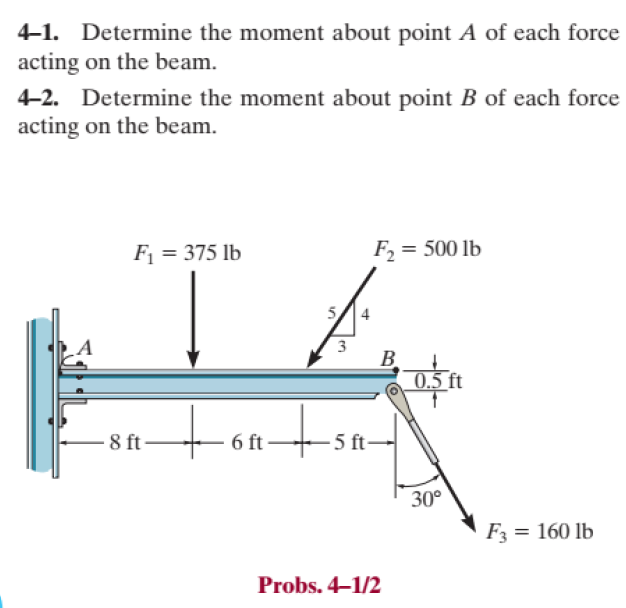 Solved 4-1. ﻿Determine the moment about point A ﻿of each | Chegg.com