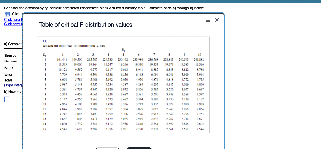 Solved Consider the accompanying partially completed | Chegg.com