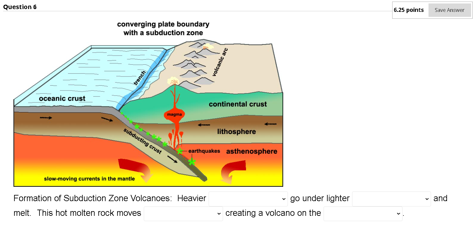 Question 6 6.25 points Formation of Subduction Zone | Chegg.com