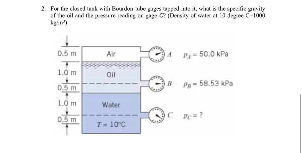 Solved For the closed tank with Bourdon-tube gages tapped | Chegg.com
