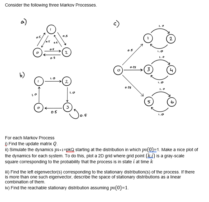 Consider the following three Markov Processes. For | Chegg.com