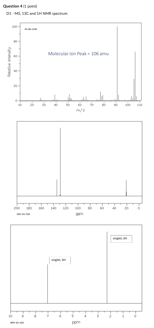 Solved Question 4 (1 point) D1 - MS, 13C and 1HNMR spectrum | Chegg.com