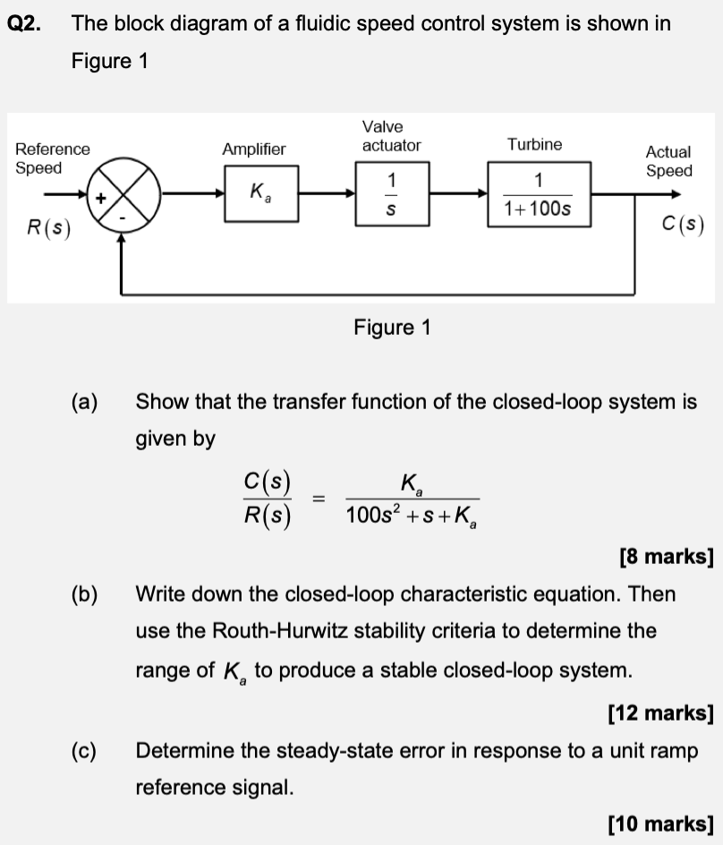Solved Q2. The block diagram of a fluidic speed control | Chegg.com