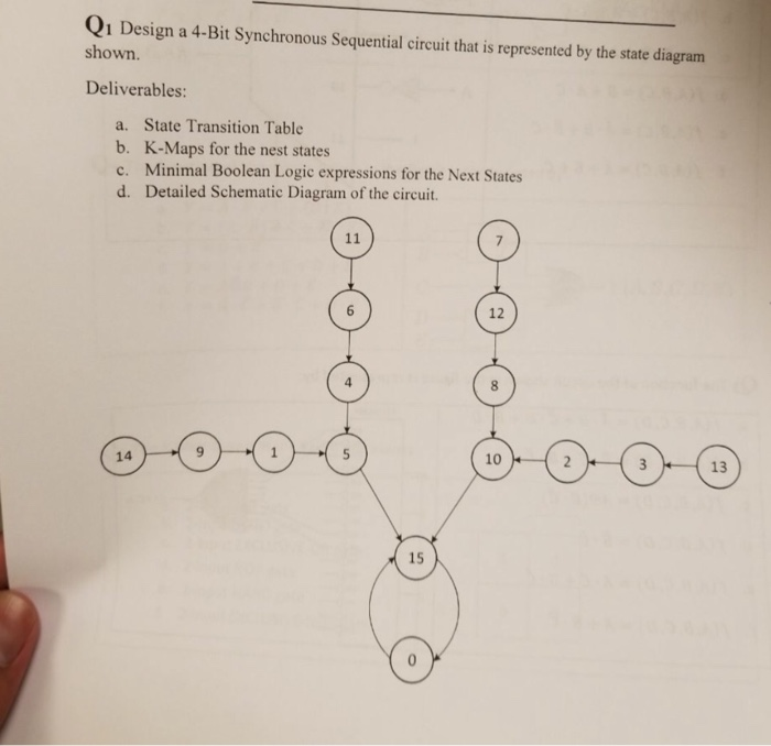 Solved Qi Design a 4-Bit Synchronous Sequential circuit that | Chegg.com