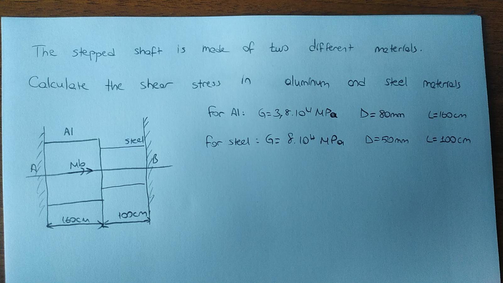 The stepped shaft is made of of tus different | Chegg.com