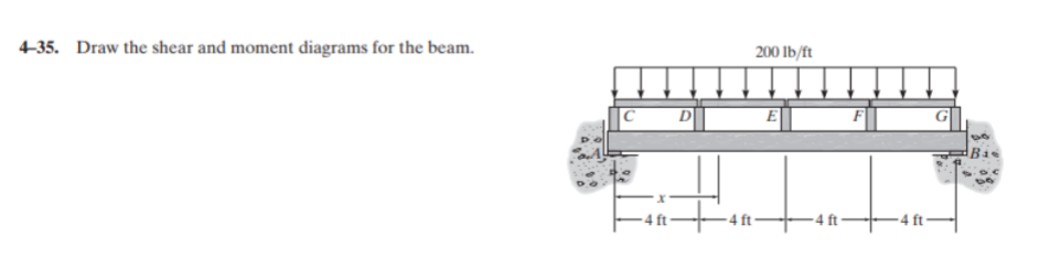 Solved 4-35. Draw the shear and moment diagrams for the | Chegg.com