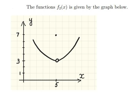 Solved The functions f2(2) is given by the graph below. ли 7 | Chegg.com