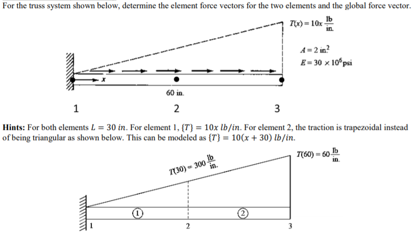 For the truss system shown below, determine the | Chegg.com