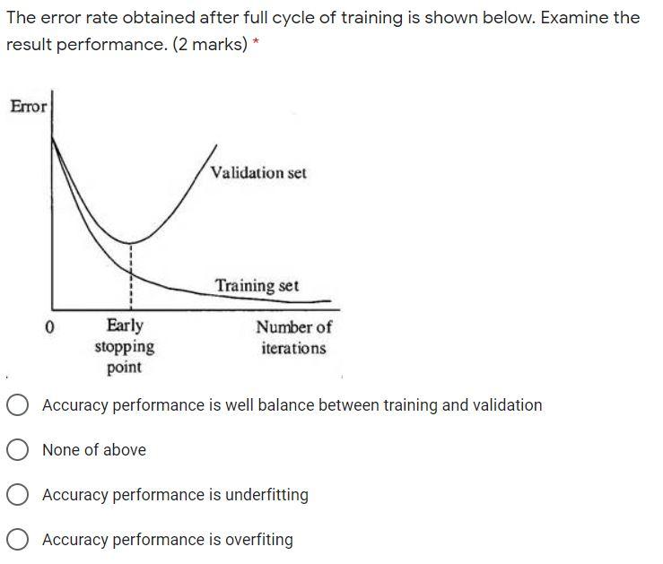 Solved The error rate obtained after full cycle of training | Chegg.com