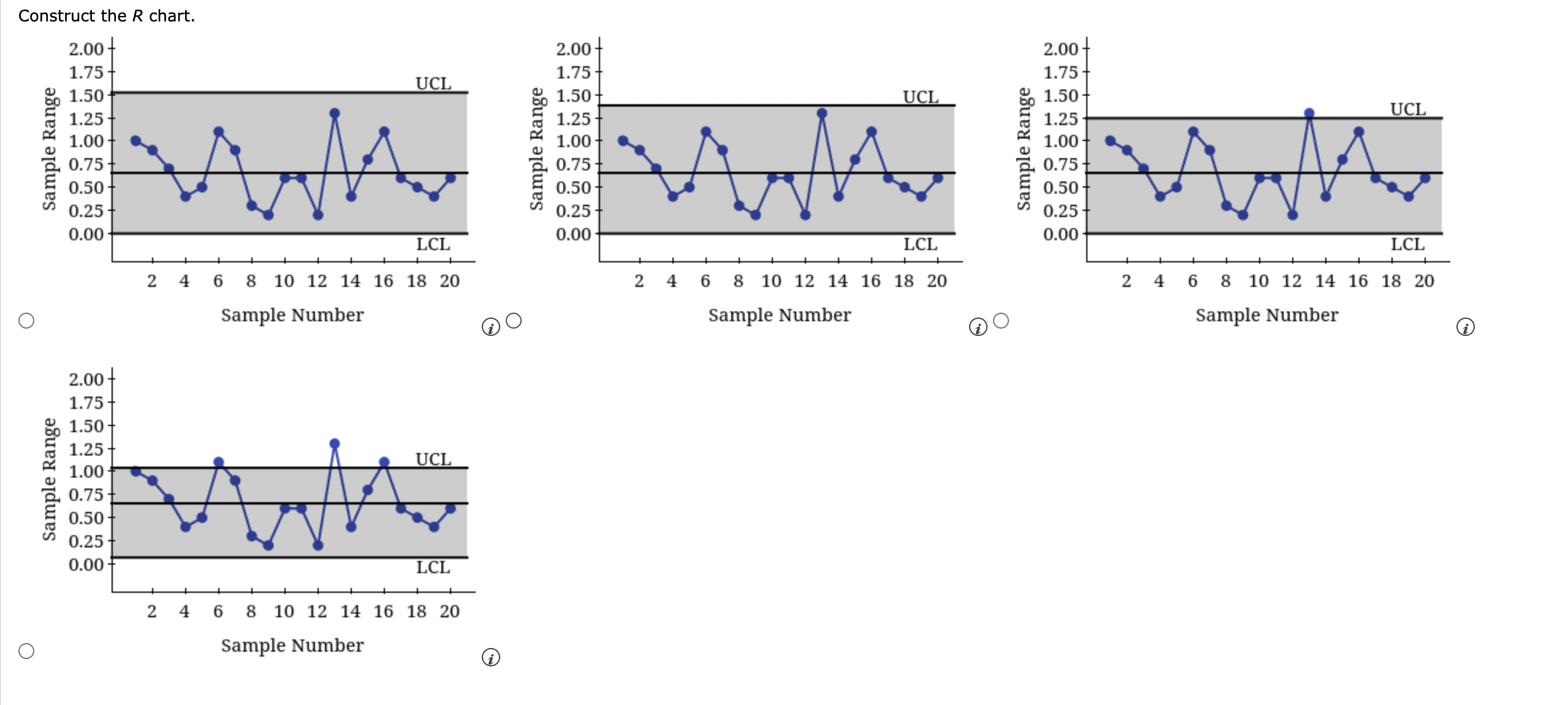Solved cycle. \begin{tabular}{|c|c|c|} \hline Sample & xˉ & | Chegg.com