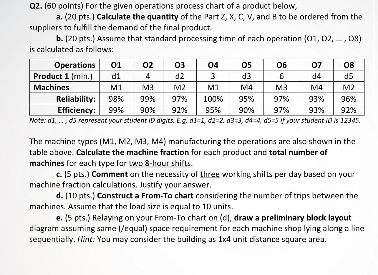 Solved Q2. (60 points) For the given operations process | Chegg.com