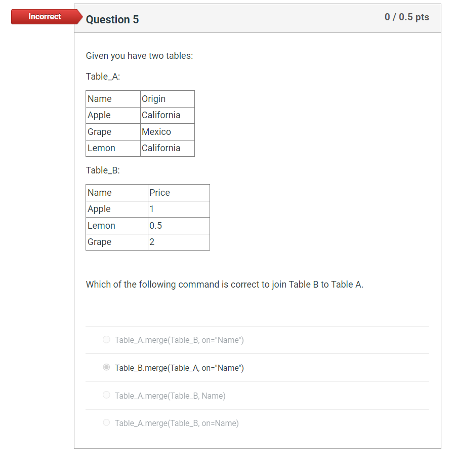 Solved Given you have two tables: Table_A: Table_B: Which of | Chegg.com