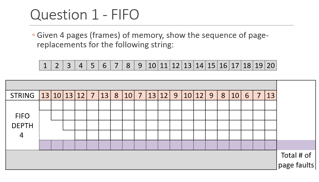 Solved Question 1 - FIFO Given 4 pages (frames) of memory, | Chegg.com
