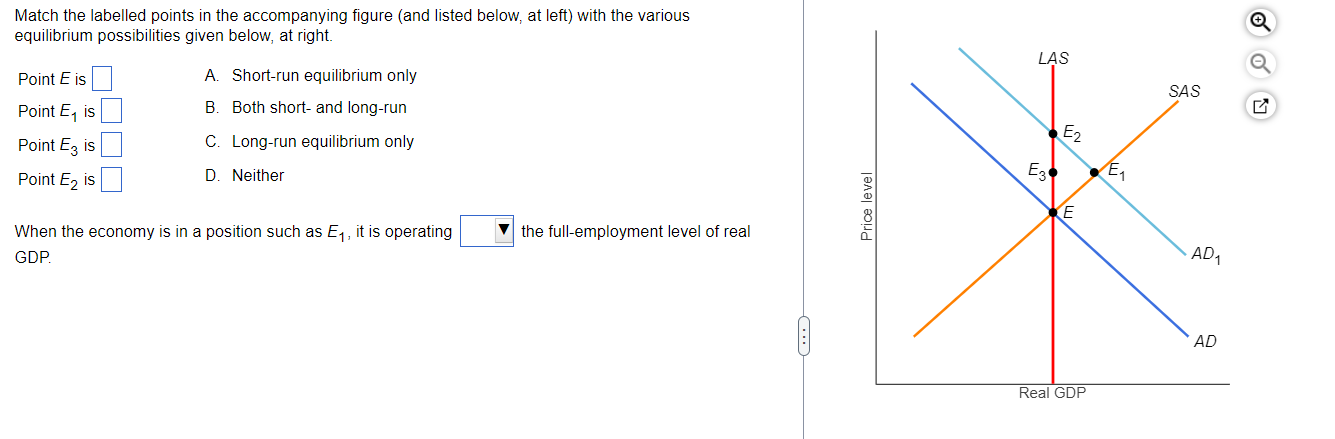 Solved Match the labelled points in the accompanying figure | Chegg.com