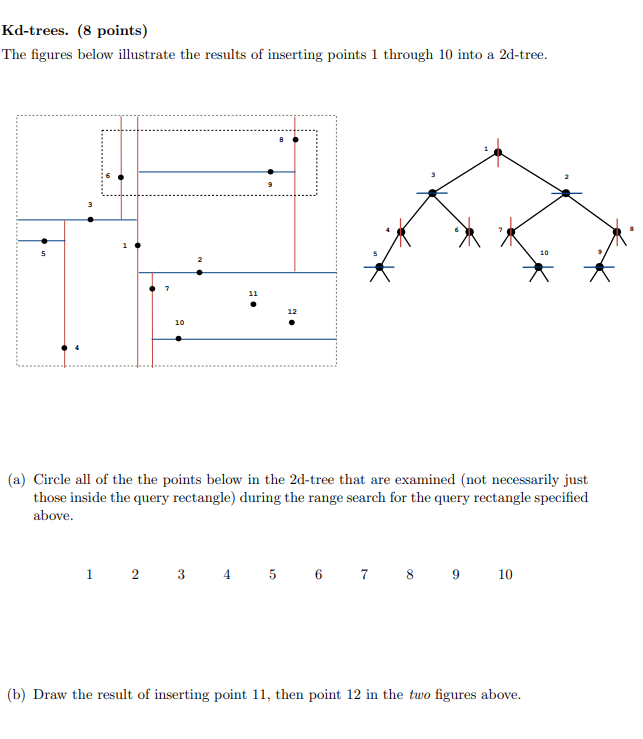 Kd-trees. (8 points) The figures below illustrate the | Chegg.com