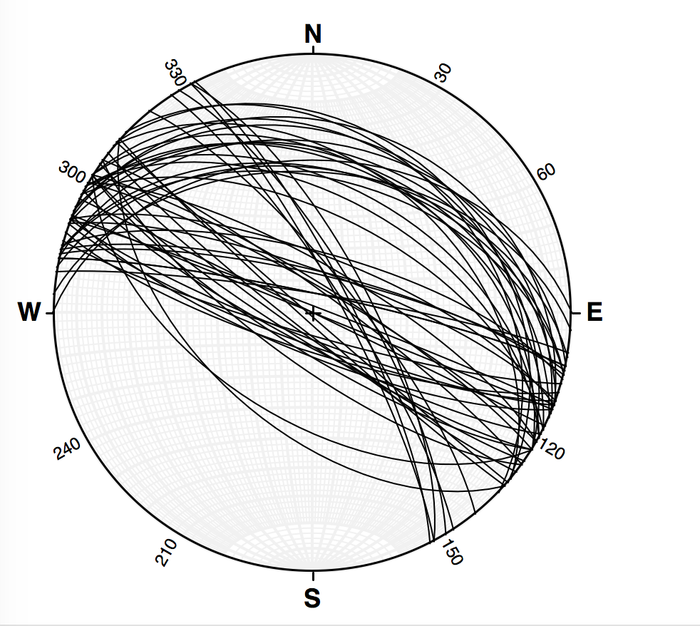 Solved Structural Geology Lab – Stereonet Analysis Plot of | Chegg.com