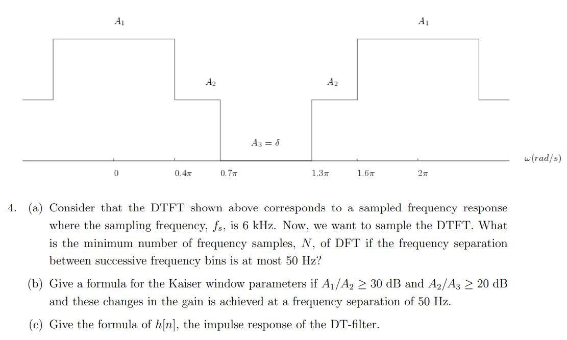 Solved (a) ﻿Consider that the DTFT shown above corresponds | Chegg.com
