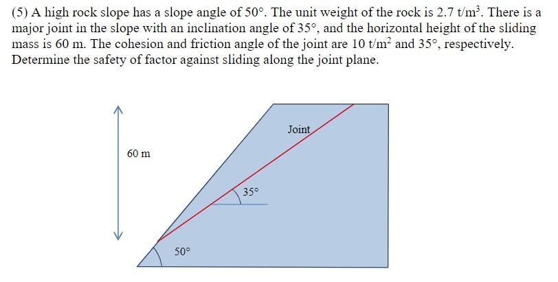 Solved (5) A high rock slope has a slope angle of 50∘. The | Chegg.com