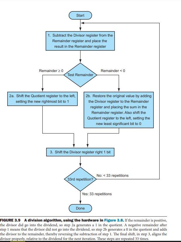 Solved Please show all work and reference the pictures | Chegg.com
