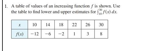Solved 1. A table of values of an increasing function f is | Chegg.com