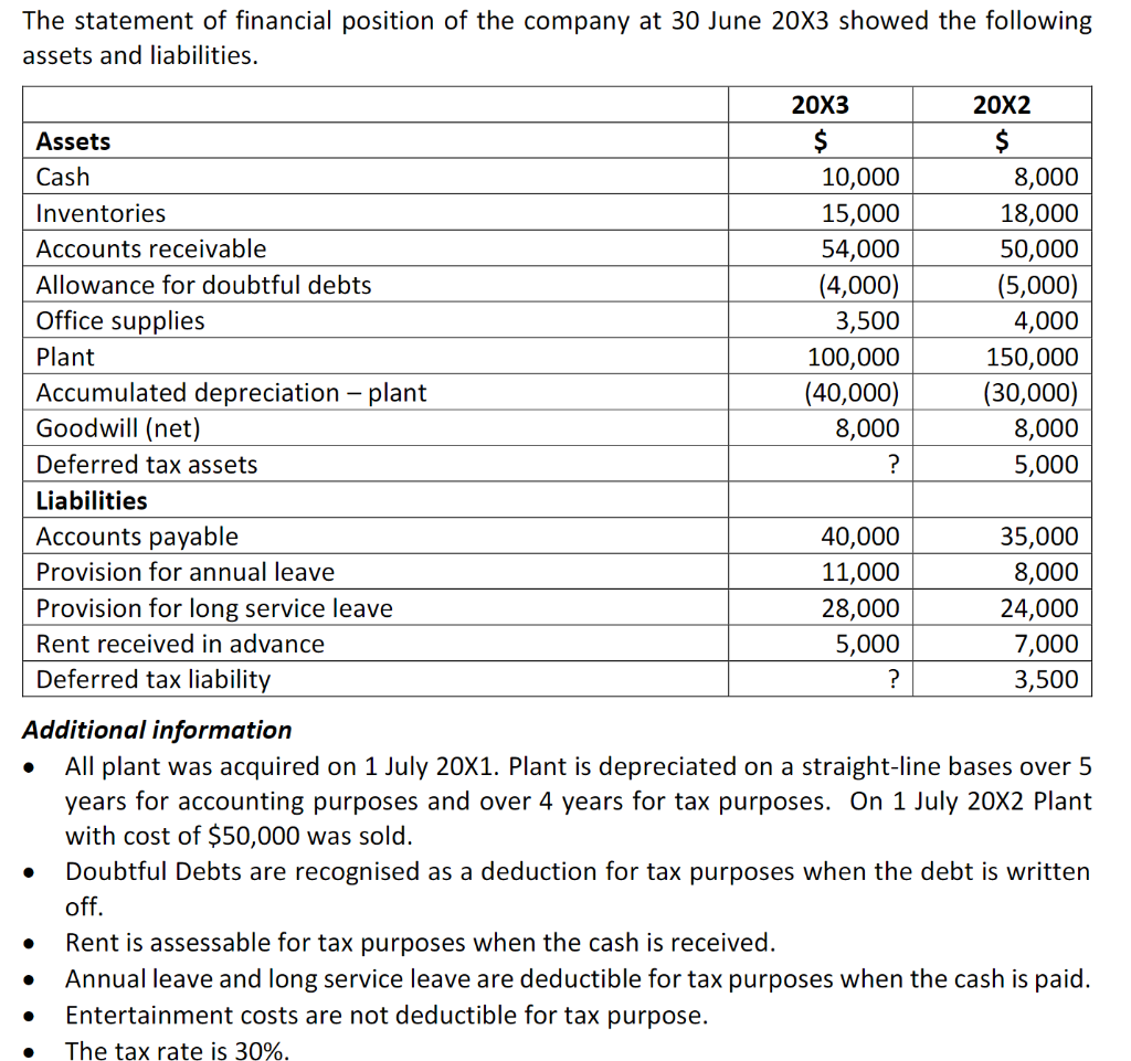 The profit before tax, as reported in the statement | Chegg.com