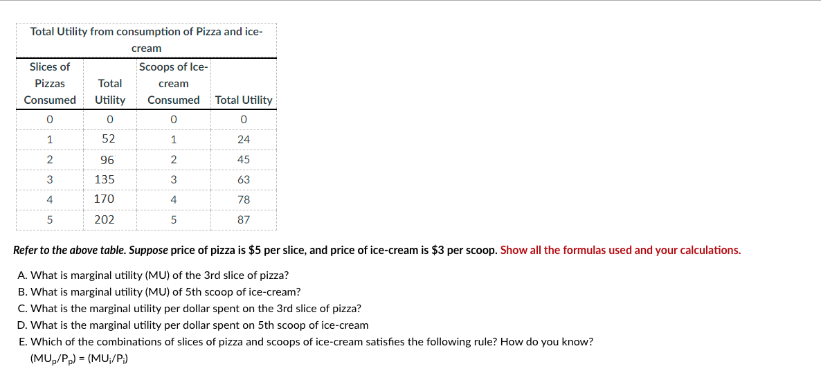 Solved Refer to the above table. Suppose price of pizza is | Chegg.com
