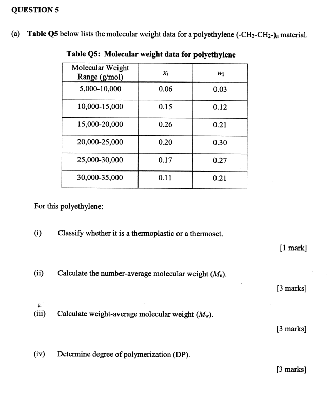 Solved QUESTION 5 (a) Table Q5 below lists the molecular | Chegg.com