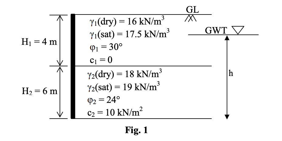 Solved Determine the Rankine *force per unit length of the | Chegg.com