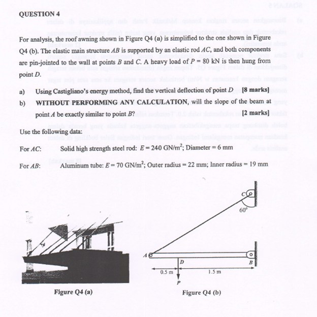 Solved For analysis, the roof awning shown in Figure Q4 (a) | Chegg.com