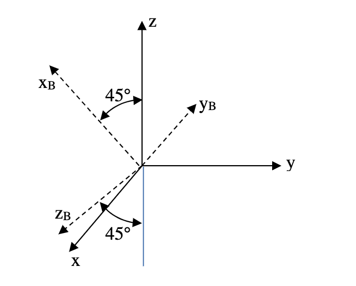 Solved 1) ﻿Please show handwork. a)Determine the Euler | Chegg.com