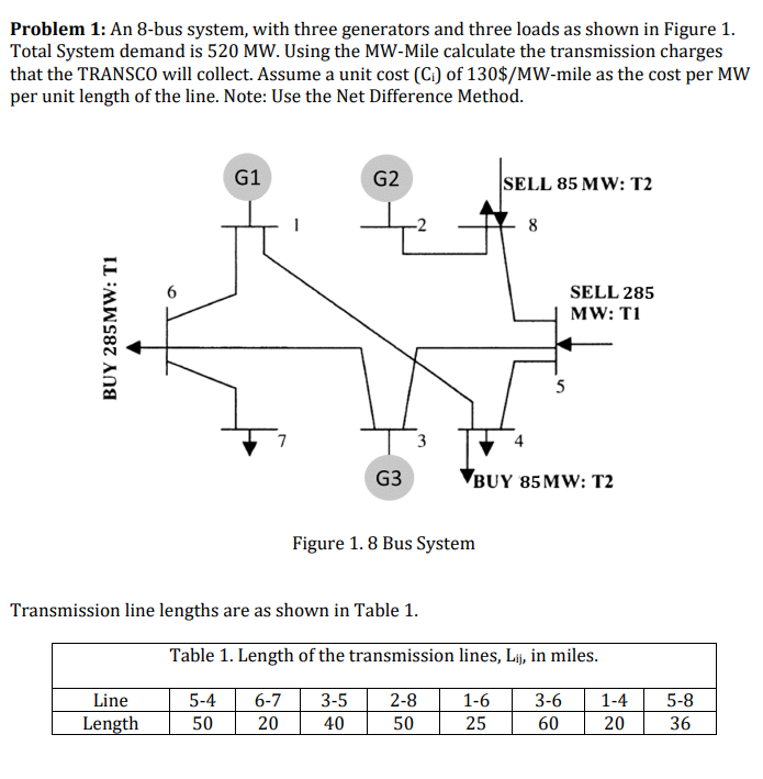 Solved Problem 1: An 8-bus system, with three generators and | Chegg.com