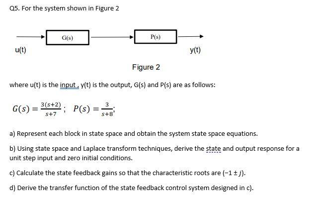 Solved Q5. For the system shown in Figure 2 G(s) P(s) u(t) | Chegg.com