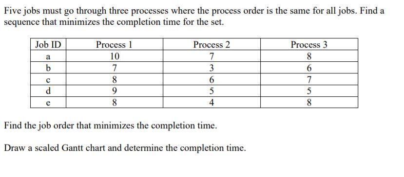 Solved Five jobs must go through three processes where the | Chegg.com