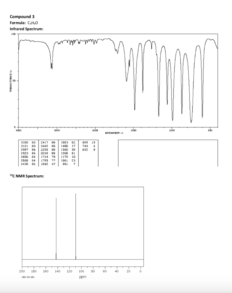 Solved Compound 1 Fo Inf 13C NMR Spectrum:Compound 2 | Chegg.com