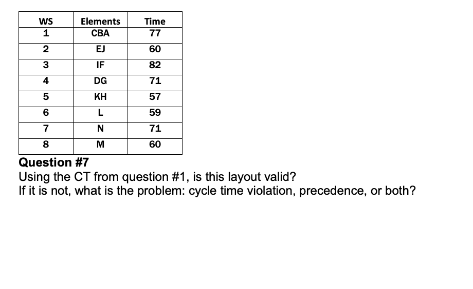 Solved Module 3 Line Balancing Exercise SCM 300 AZ Devices | Chegg.com