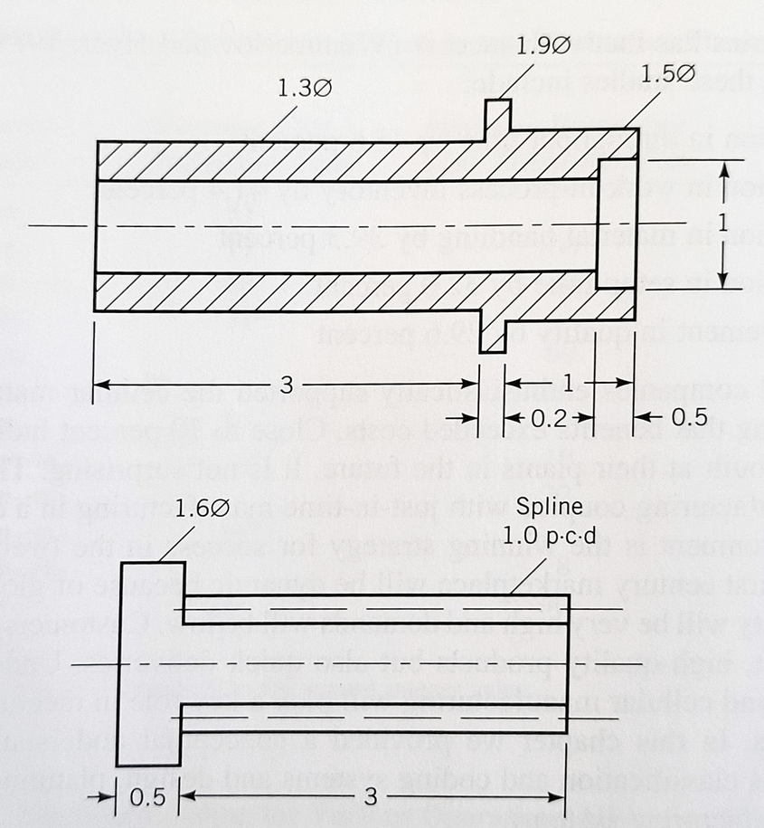 Solved Develop the form codes for the two parts based on the | Chegg.com