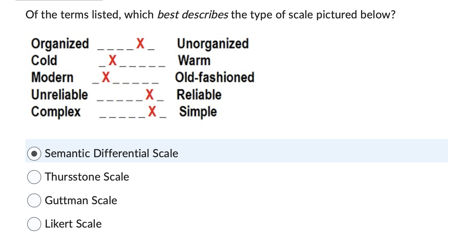 Solved Of the terms listed, which best describes the type of | Chegg.com