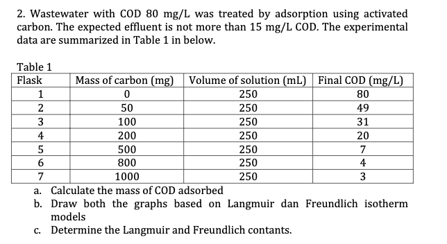 Solved 2. Wastewater with COD 80 mg/L was treated by | Chegg.com