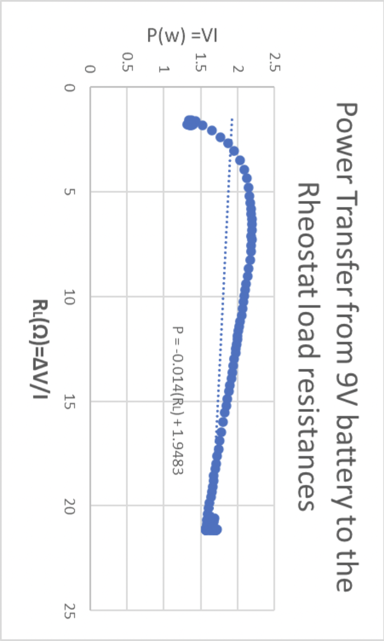 Solved derive a conclusion for the following lab EMF, | Chegg.com