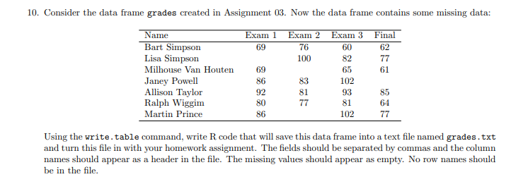 Solved 10. Consider the data frame grades created in | Chegg.com