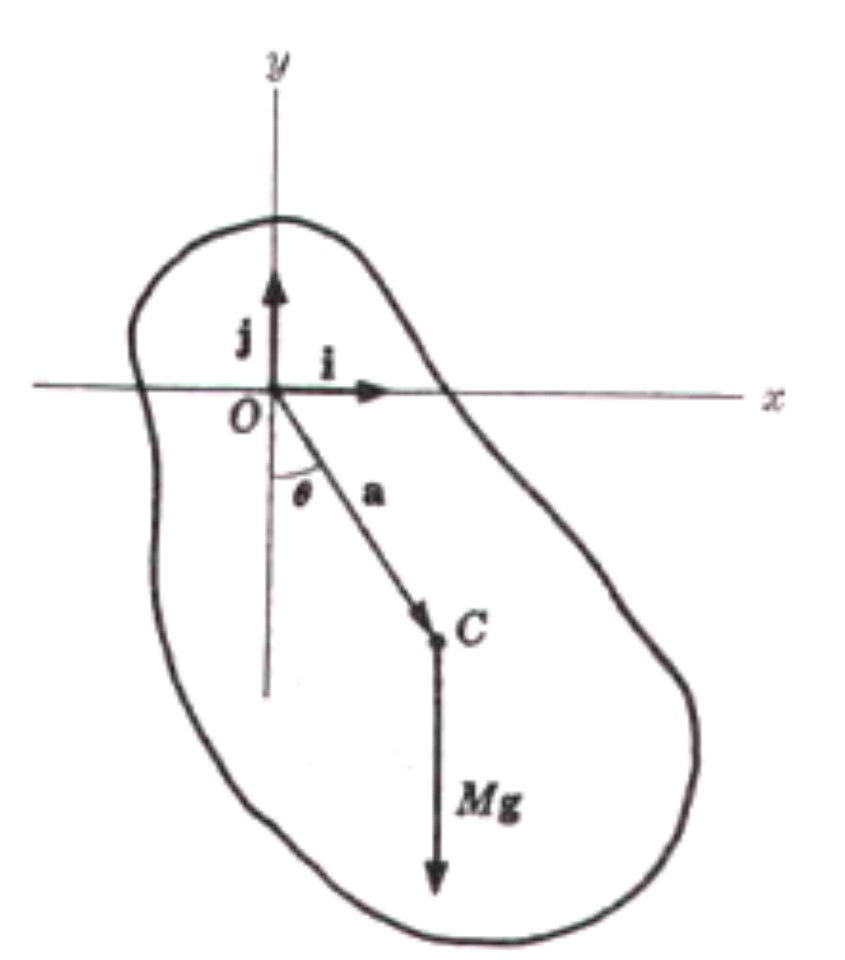 Solved Consider a compound pendulum as shown in the figure, | Chegg.com
