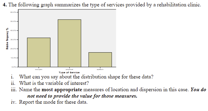 Solved 4. The following graph summarizes the type of | Chegg.com